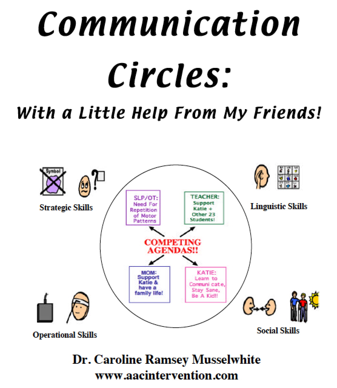 AAC Girls: TPT: Communication Circles Book