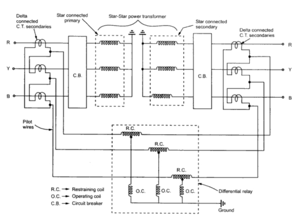 Electrical and Electronics Engineering : What is Merz Price Protection ...