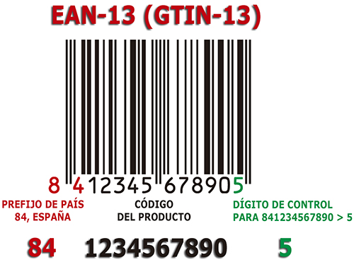 Preguntas más usuales sobre códigos de barras: ¿Qué significan los números en un EAN-13?