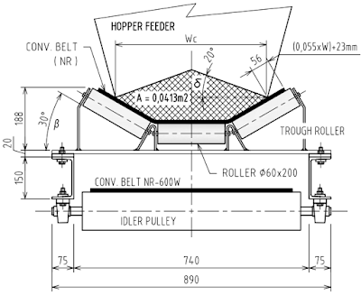 BELT CONVEYOR - TROUGH TYPE