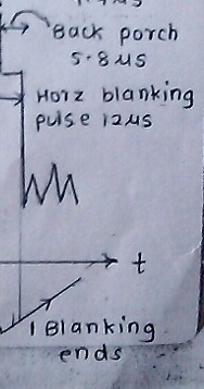 Your world, my way!: Composite Video Signal (CVS) - Horizontal sync details