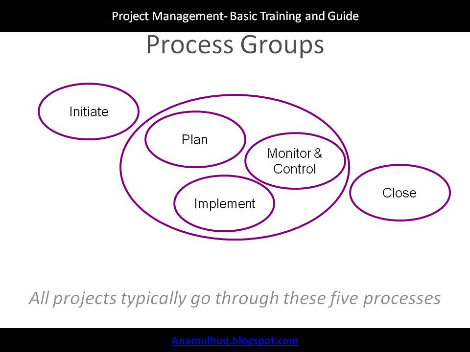 Project Management : Project Management Basic Training Guide : Session 1