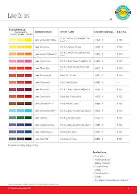 Manufacture of Pharmaceutical Dyes & Lake colours in Europe, 9717799051