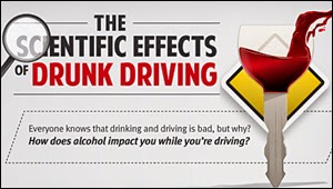 The Science Behind Drunk Driving | Drug Addiction and Alcoholism
