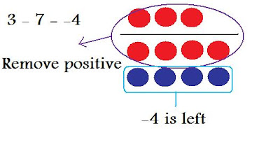 816 Math 2010: Olivia's Great Big Book Of Integers