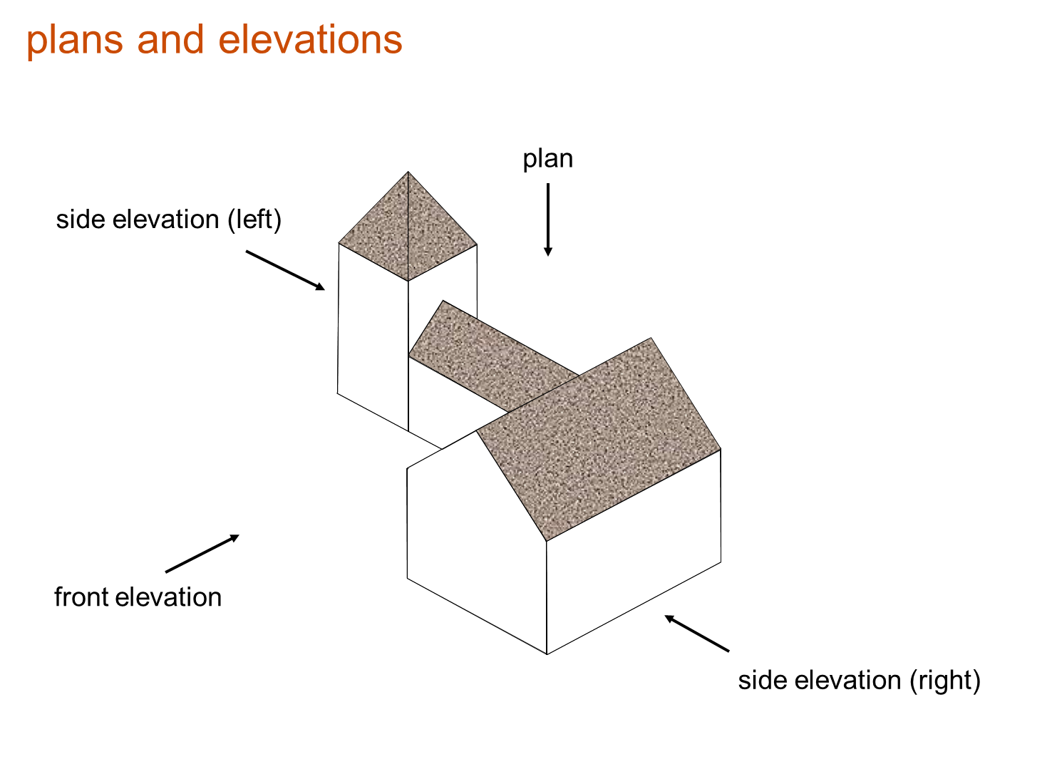 MEDIAN Don Steward mathematics teaching: plans and elevations