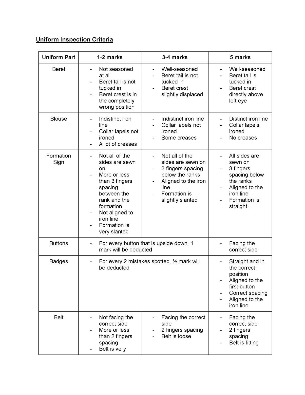 Uniform Inspection Criteria