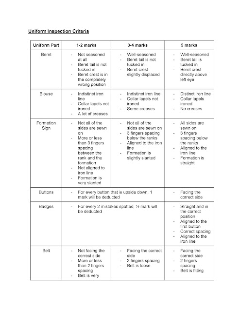 Uniform Inspection Criteria