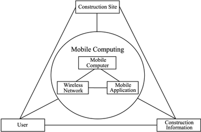 blog: Apa Itu Komputasi Modern