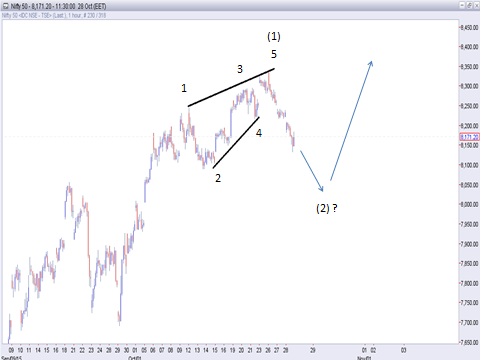 NIFTY ELLIOTT WAVE: ELLIOTT WAVE TUTORIAL