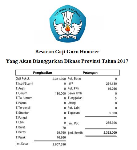 Kabar Baik, Besaran Gaji Guru Honorer yang akan Dianggarkan Diknas ...