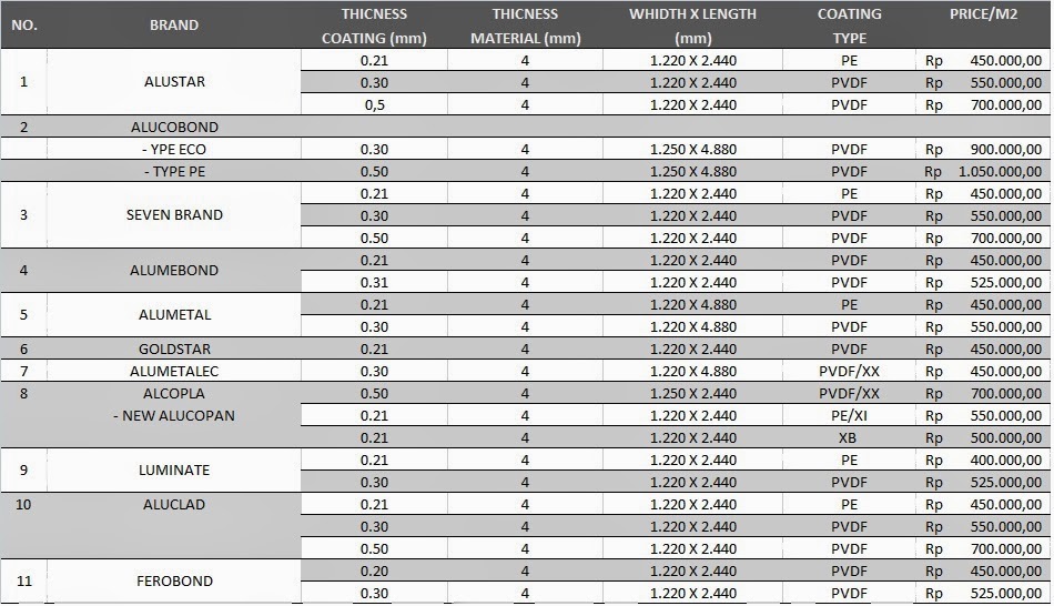 ALUMINIUM COMPOSITE PANEL: PRICE LIST ACP