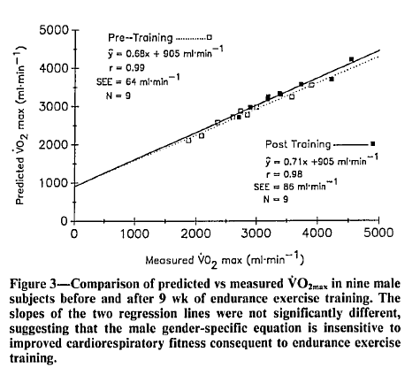 Muscle Oxygen Training: Firstbeat VO2 estimation - valid or voodoo?