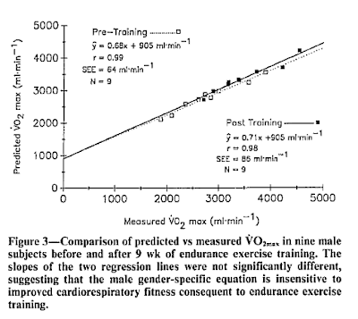 Muscle Oxygen Training: Firstbeat VO2 estimation - valid or voodoo?