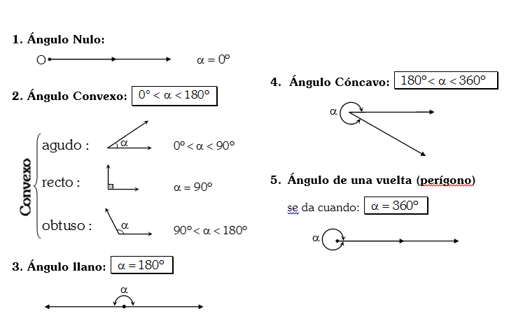 PLÁSTICA DE PLÁSTICO: DTI: UD1. TRAZADOS FUNDAMENTALES EN EL PLANO