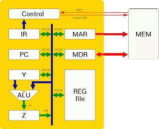 mayorpelangi: Instruction Set Architecture (ISA)