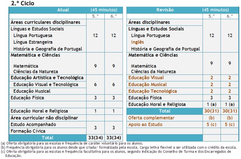 PROFESSORES LUSOS: março 2012