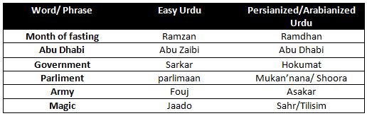 MyWorks: Theories on the Origin of Urdu Language