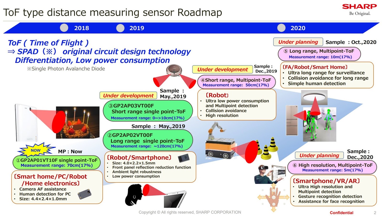 Image Sensors World: 3D News: MIT, Intel, Sharp