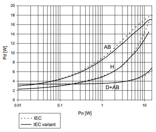 Electro-Magnetic World: An IEC Variant