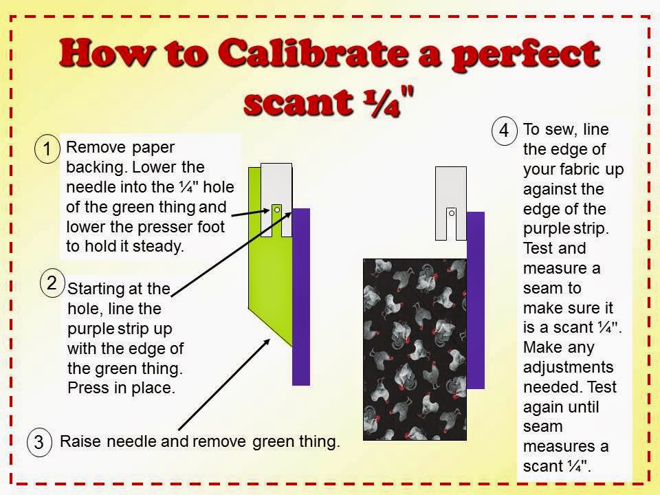 The Scant Quarter Inch, What Is It?