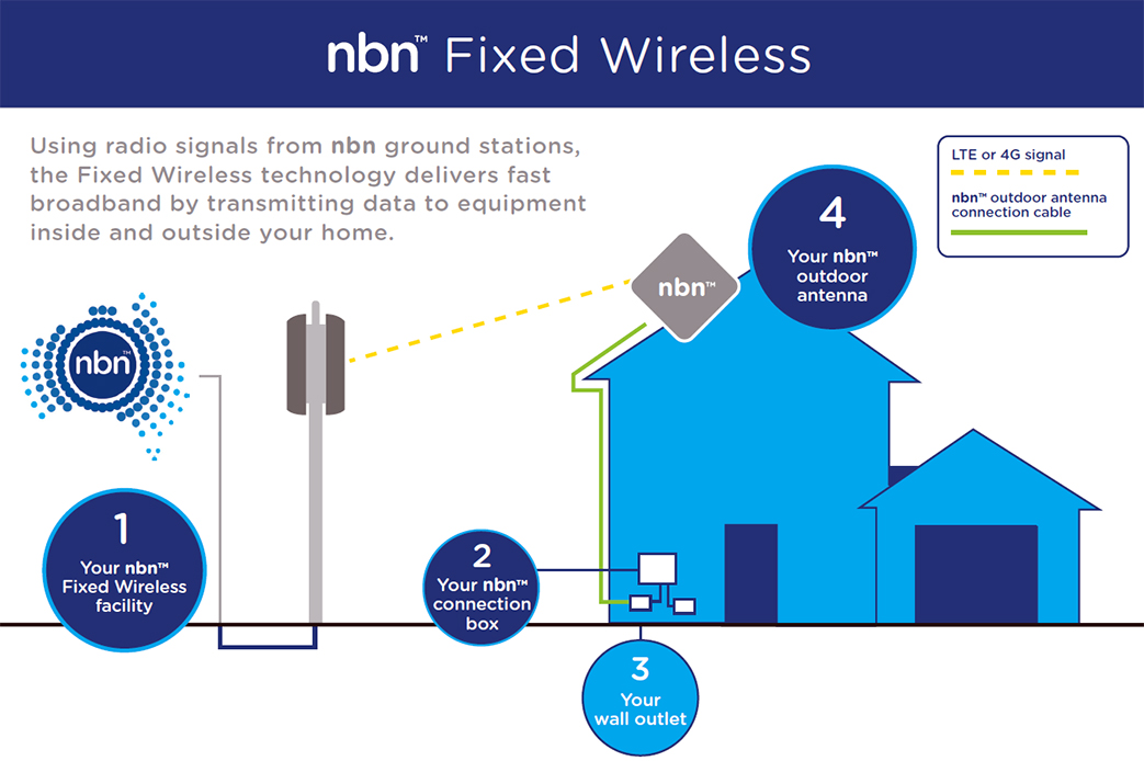 WEEK 6 : INTERNET INFRASTRUCTURE