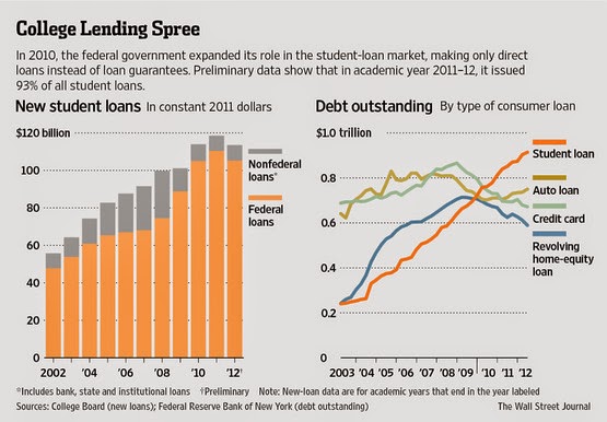 student loans – Discover