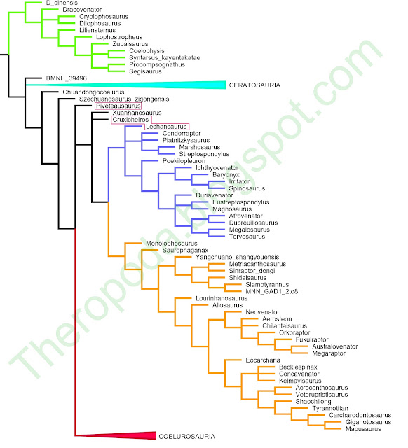 Theropoda: Tetanurae Updated: Part 2