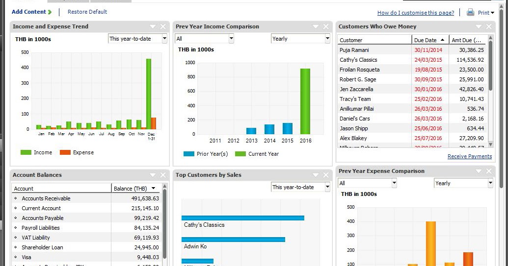 Quickbook pro - frenzyberlinda