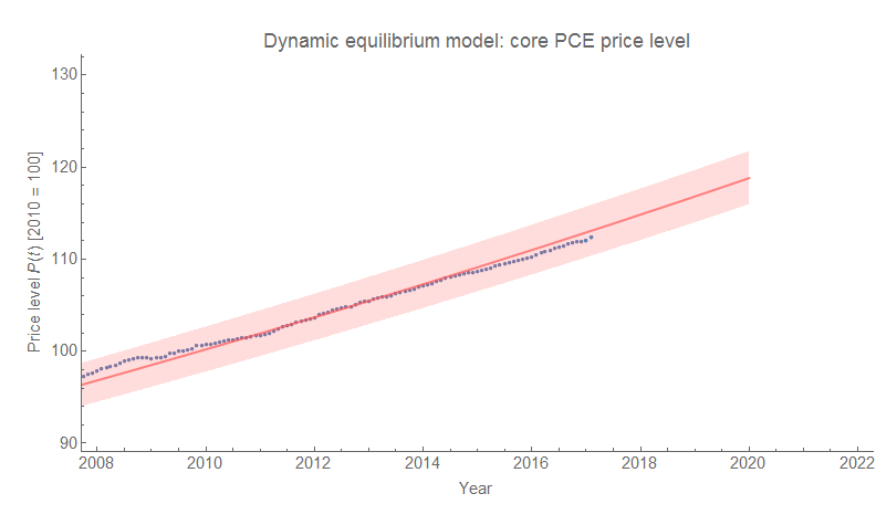 Information Transfer Economics: The "quantity theory of labor" and ...