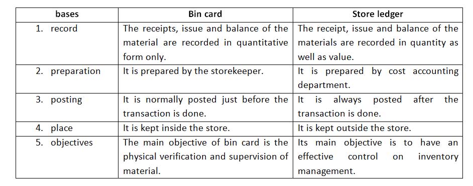 Credit Card Bin Generator And Lookup Elfqrincom