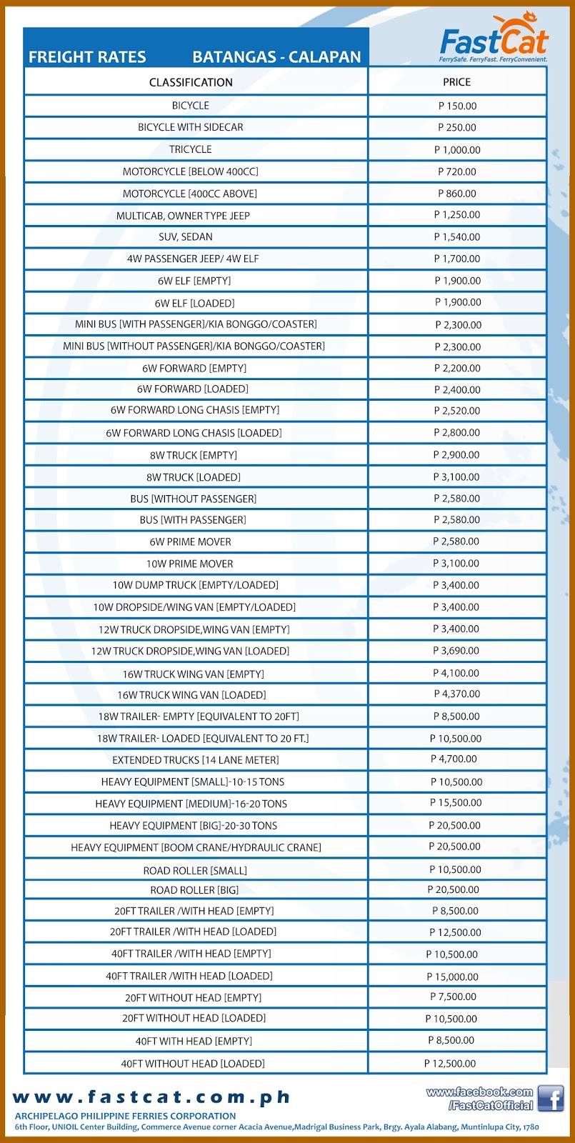 RORO Travel Batangas - Calapan - Roxas - Caticlan (Makati - Antique ...