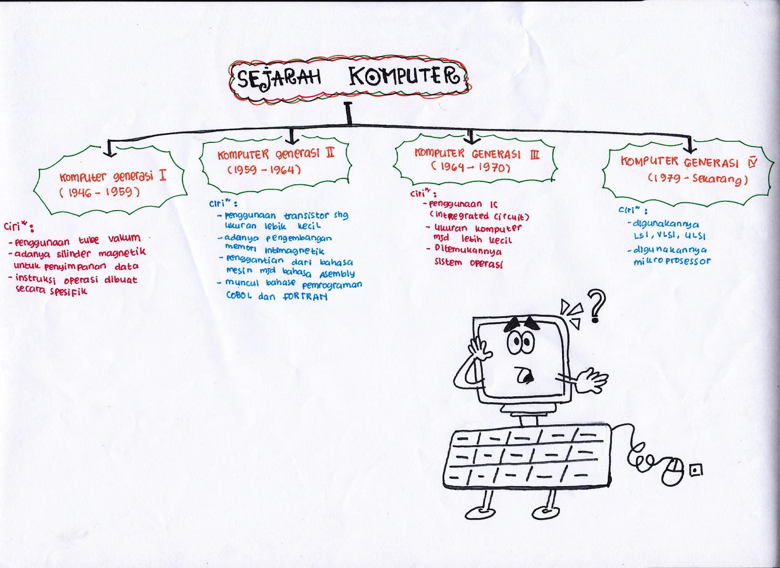 My World: Mind Mapping