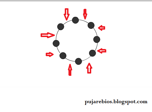 Cara Membuat animasi loading dengan macromedia flas 8 Cara Membuat animasi loading dengan macromedia flas 8
