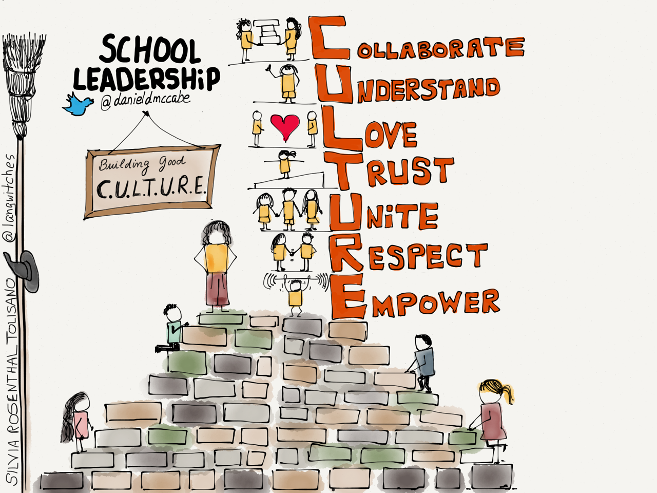 Kayla Busby EDM 310 Blog