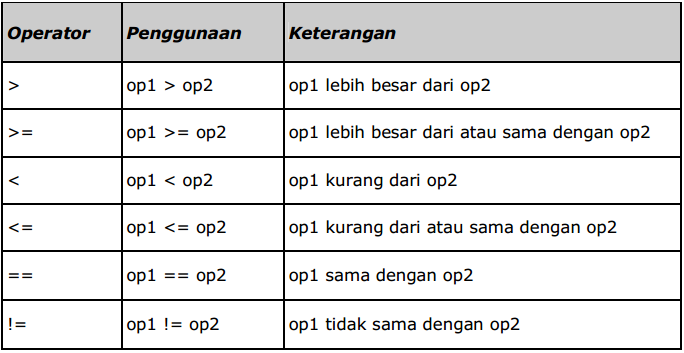 Dasar Pemrograman Java ~ Tekno Learning