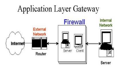 Belajar Firewall: Belajar Firewall dan Beserta Jenis jenisnya