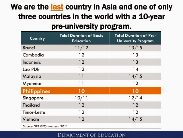 K To 12 Program : Good And Bad Benefits