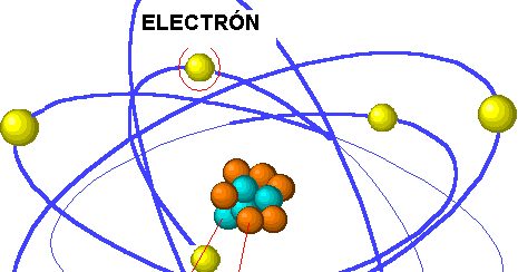 Partículas Subatómica