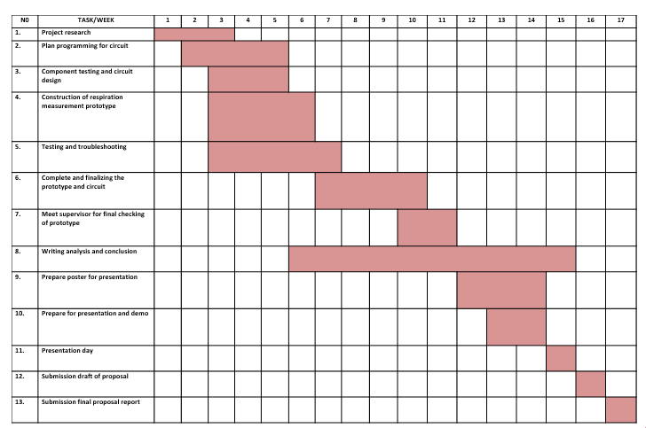 Final Year Project: WEEK 11 (FYP 1)