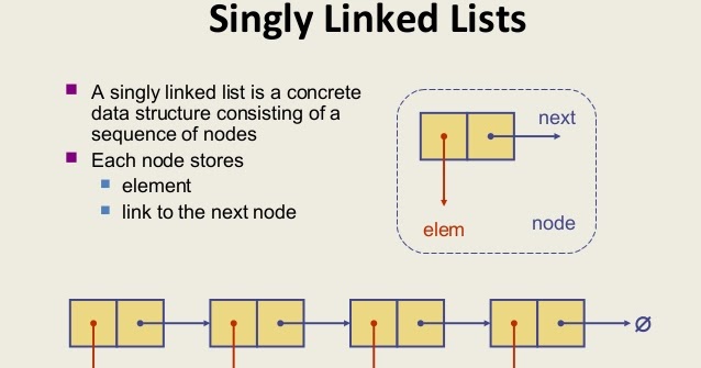 Vtech Academy of Computers - Training Institute: What is list in data ...