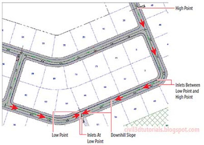 Creating Gravity Pipe Networks - AutoCAD Civil 3D Tutorials
