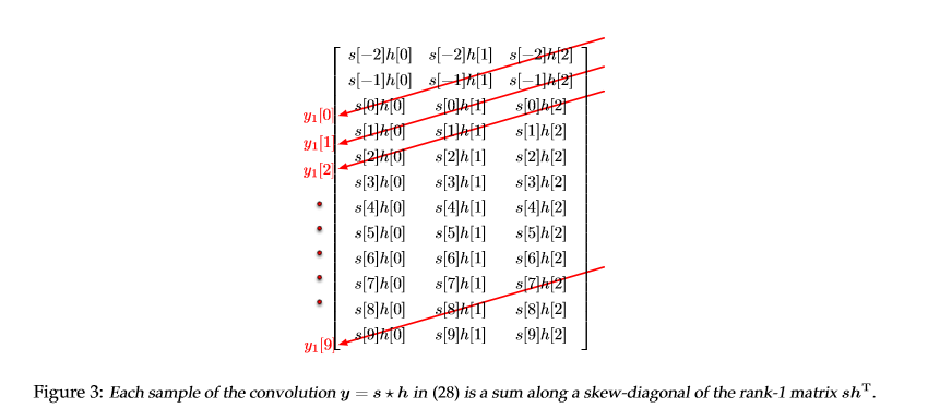 Nuit Blanche: A Review on Low-Rank Models in Signal and Data Analysis / An overview of low-rank ...