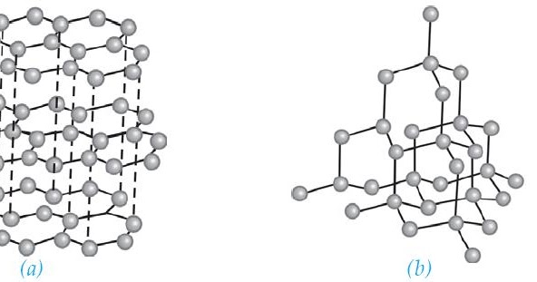 Cara, Proses Pembuatan Karbon, Senyawa, Unsur Kimia