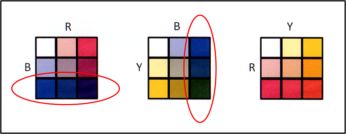 John the Math Guy: DIY with RYB - Printing with the artist's primaries