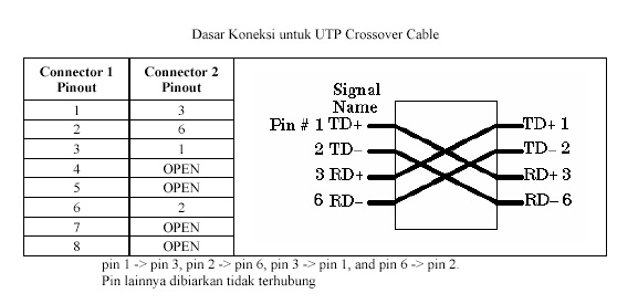 GO-Blog: Pengenalan Kabel Cross Dan Straight