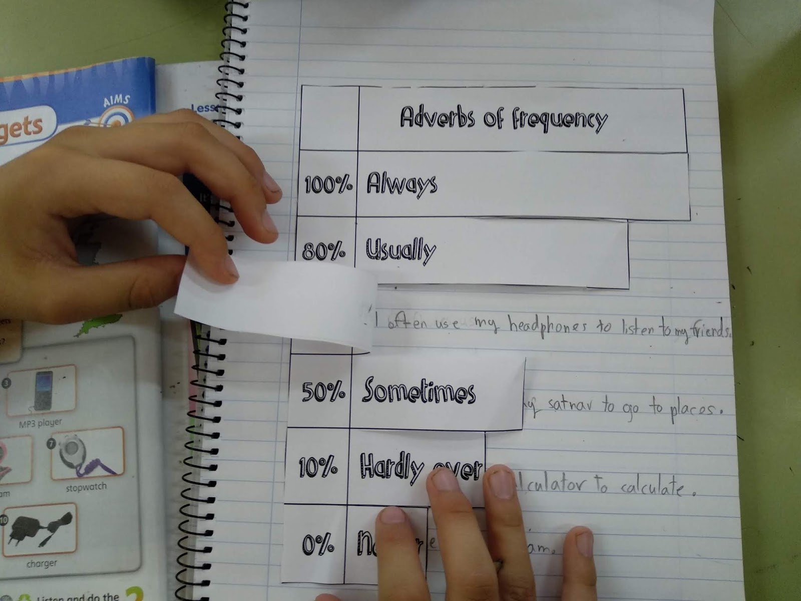 A place for sharing: Adverbs of frequency Flap book