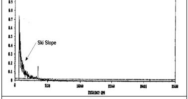 VISOPE-진동소음음향방출분석-진단모니터링-한국CBM: Ski slope현상