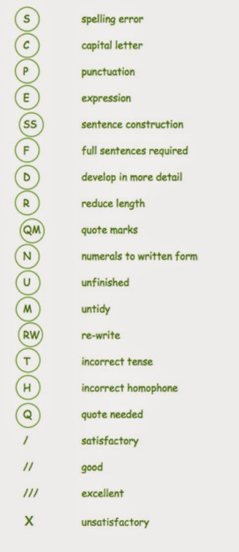 A Welsh English Teacher: Mock Marking