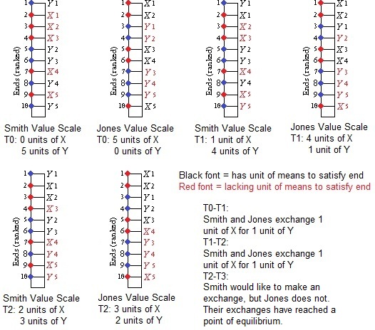 ReadingForLiberty.com: Give me the facts!